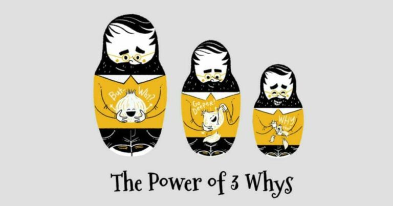 'The Theory of The 3 Whys - A simple but Powerful way to get Better ...