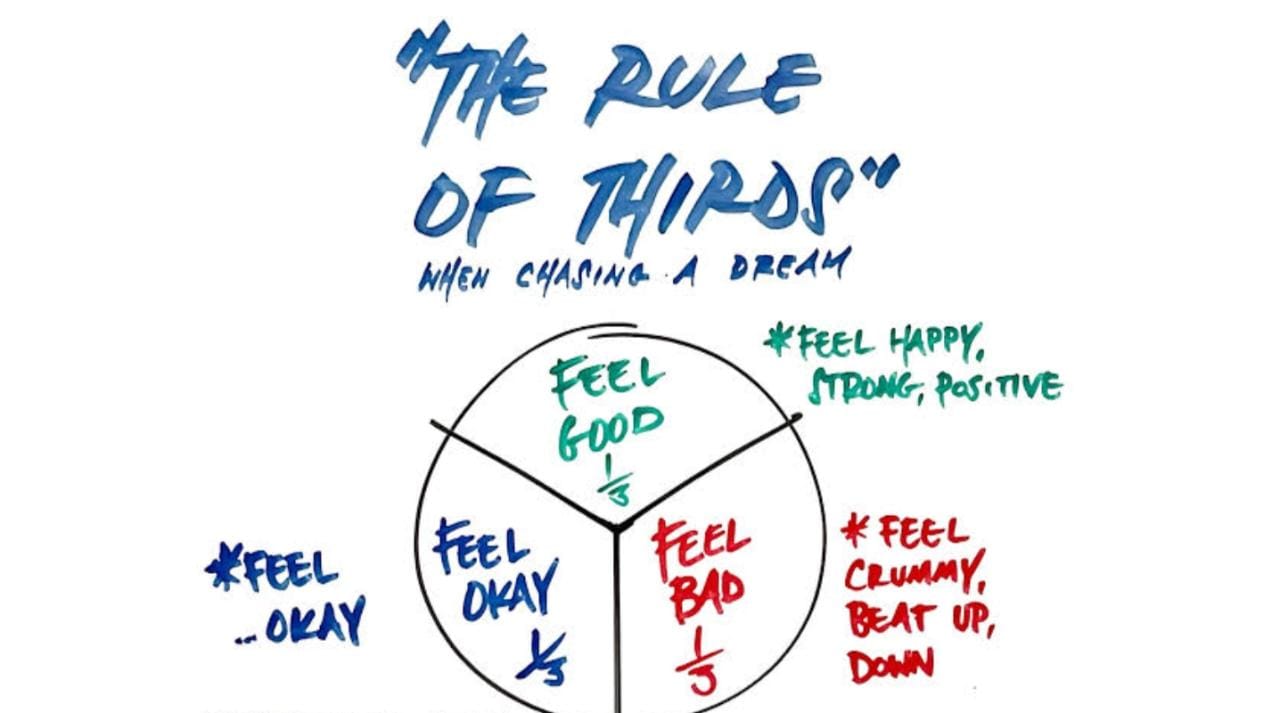 ‘Rule of Thirds’