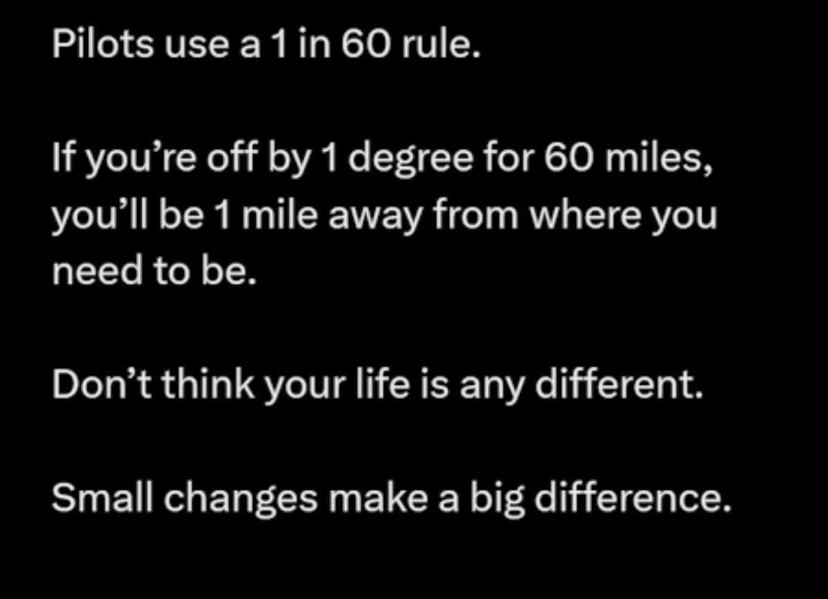 'The 1-in-60 Rule'