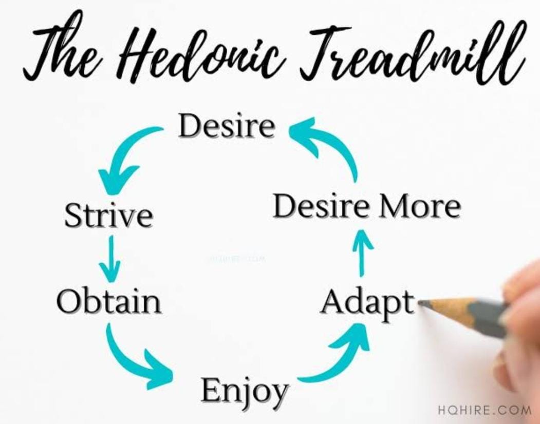 “Hedonic Treadmill”